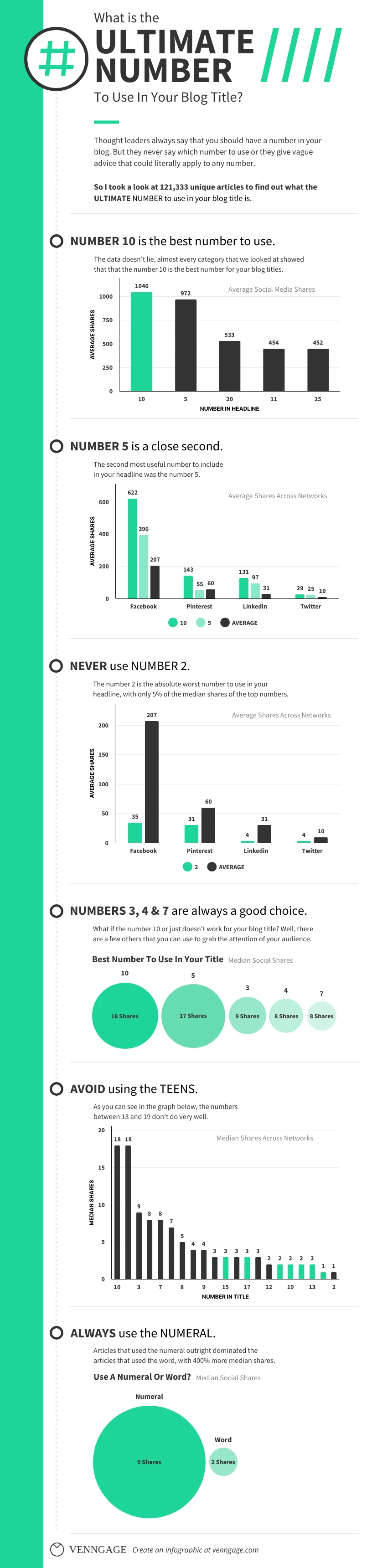 Ultimate Headline Infographic Template - Venngage