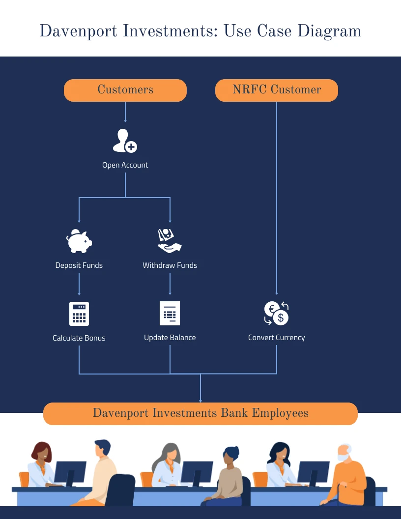 Clean Customer Financial Business Use Case Diagram Template - Venngage