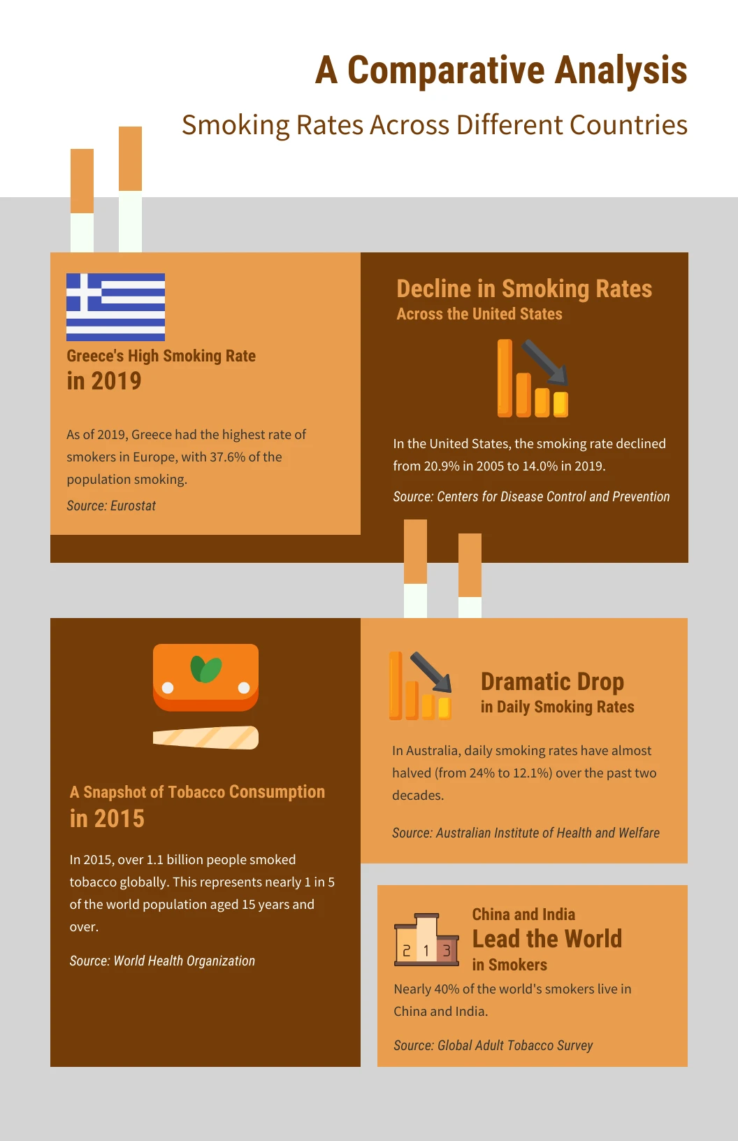Smoke Rates by Country Infographic Template - Venngage