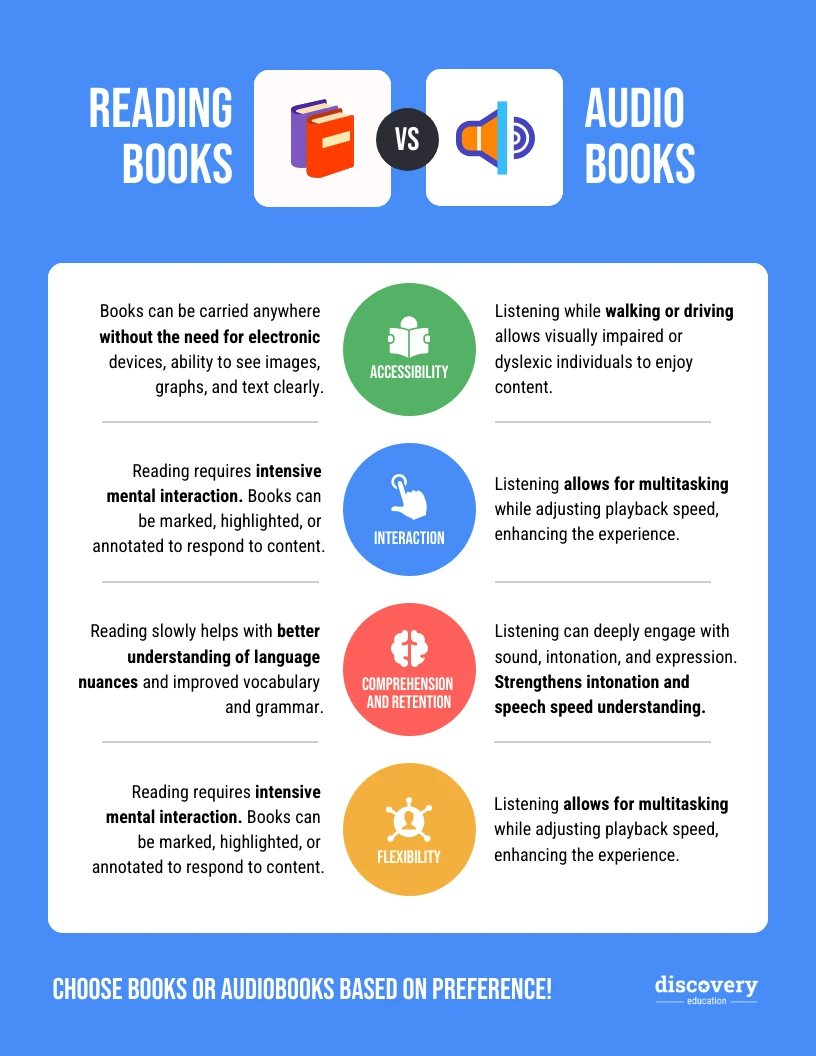 Reading Books Vs Audio Books: Library Infographic - Venngage