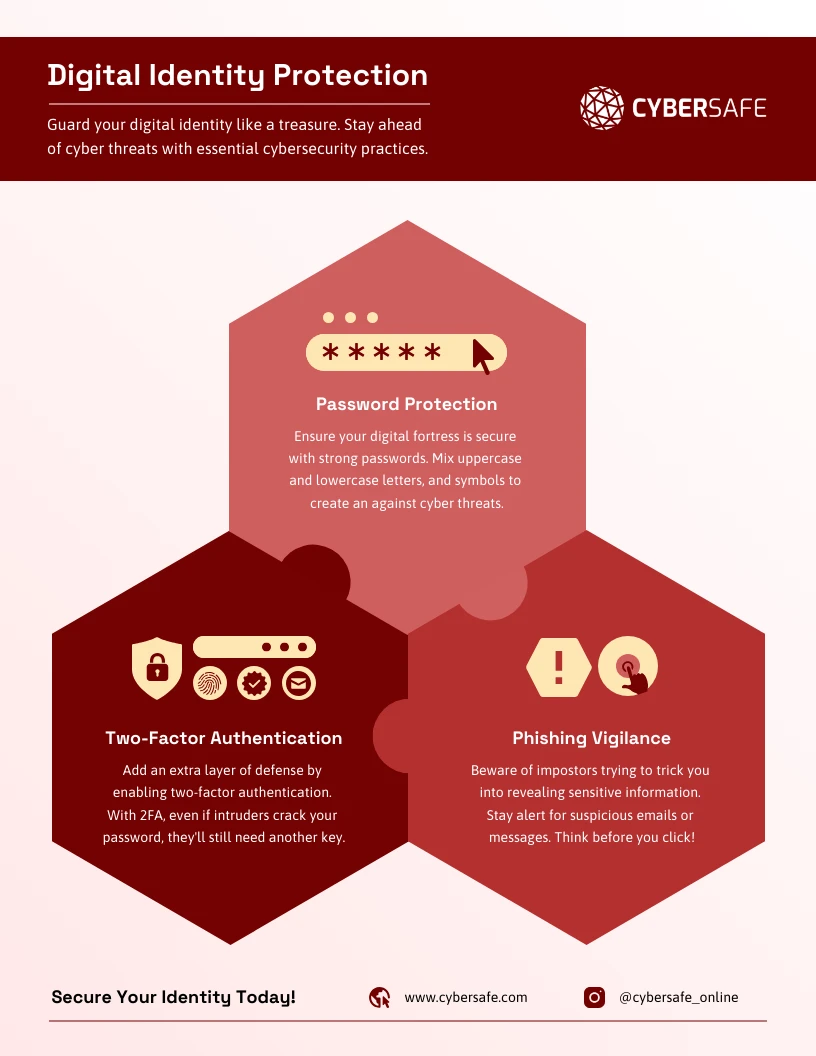Digital Identity Protection Puzzle Infographic Template - Venngage