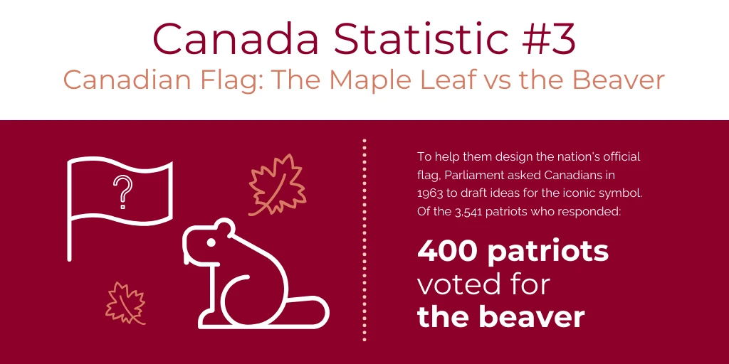 Canada Flag Statistic Twitter Post - Venngage