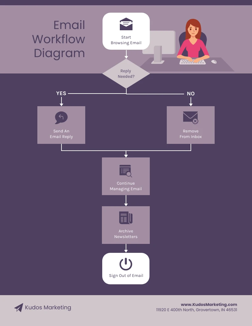 Simple Workflow Diagram Template - Venngage