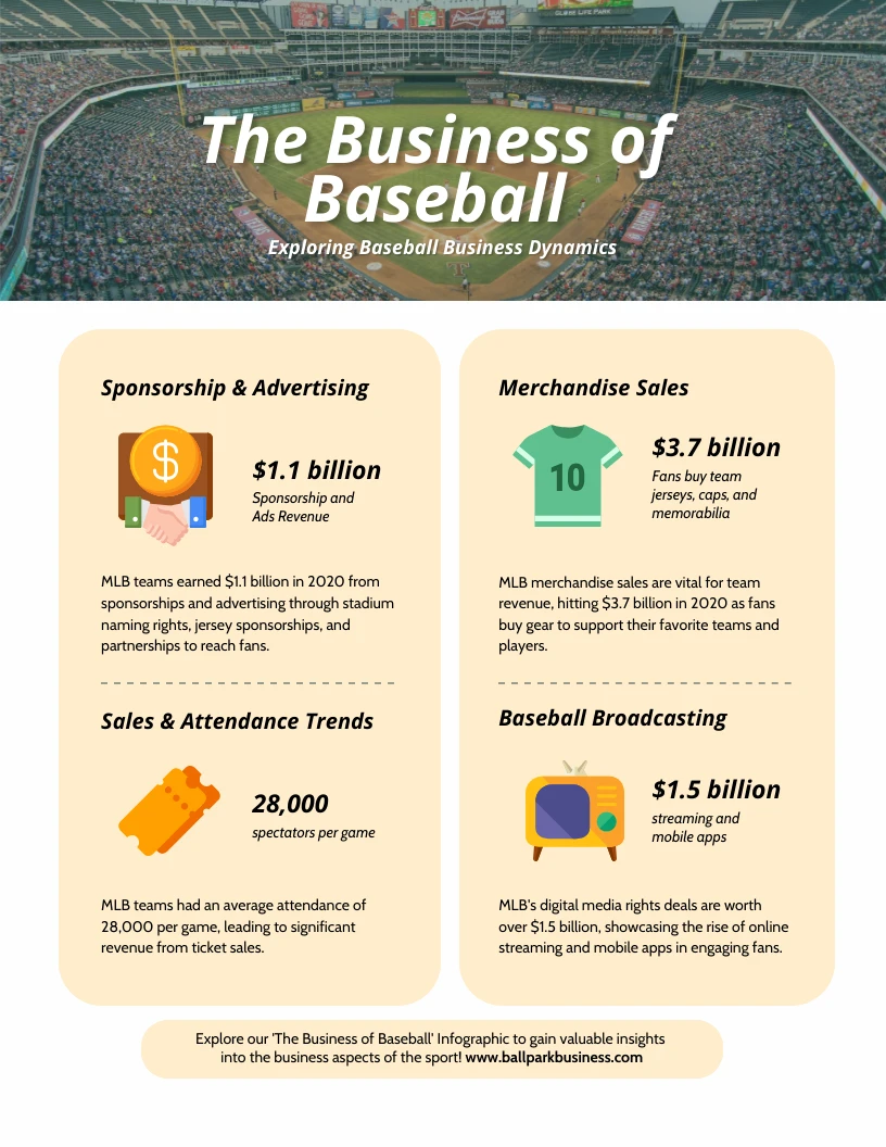 Business of Baseball Infographic Template - Venngage
