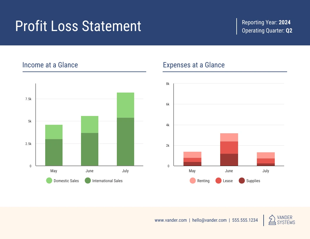 Free Profit and Loss Bar Graph Template - Venngage