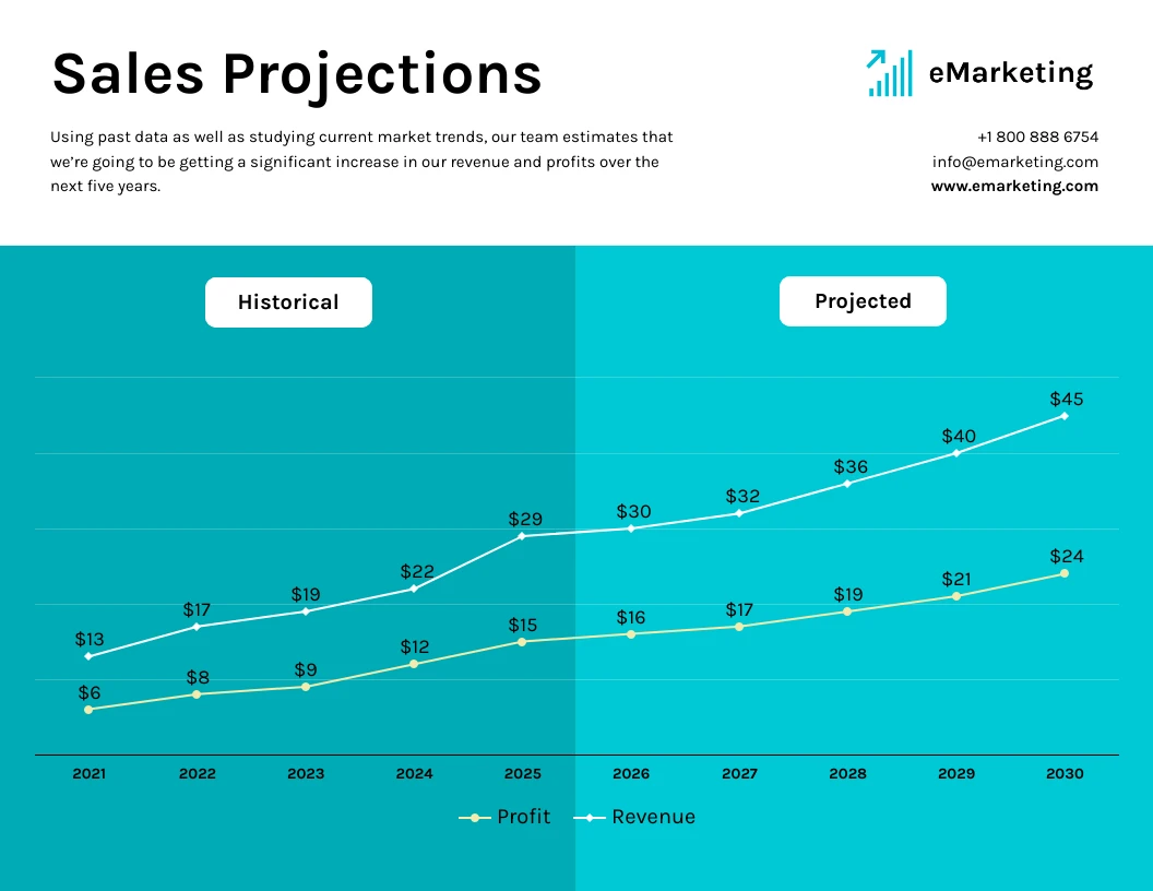 Modern Sales Projections Line Chart Template - Venngage