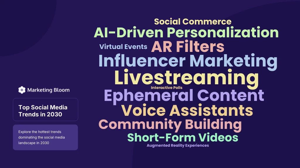 Simple Word Cloud Chart Template - Venngage