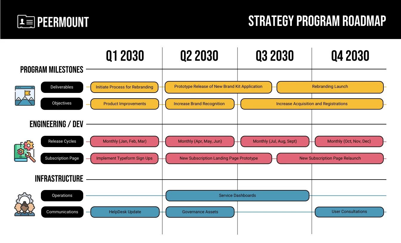Bright Strategy Program Roadmap Template - Venngage