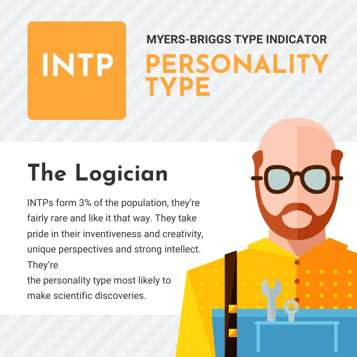 INTP Personality Type Instagram Post - Venngage
