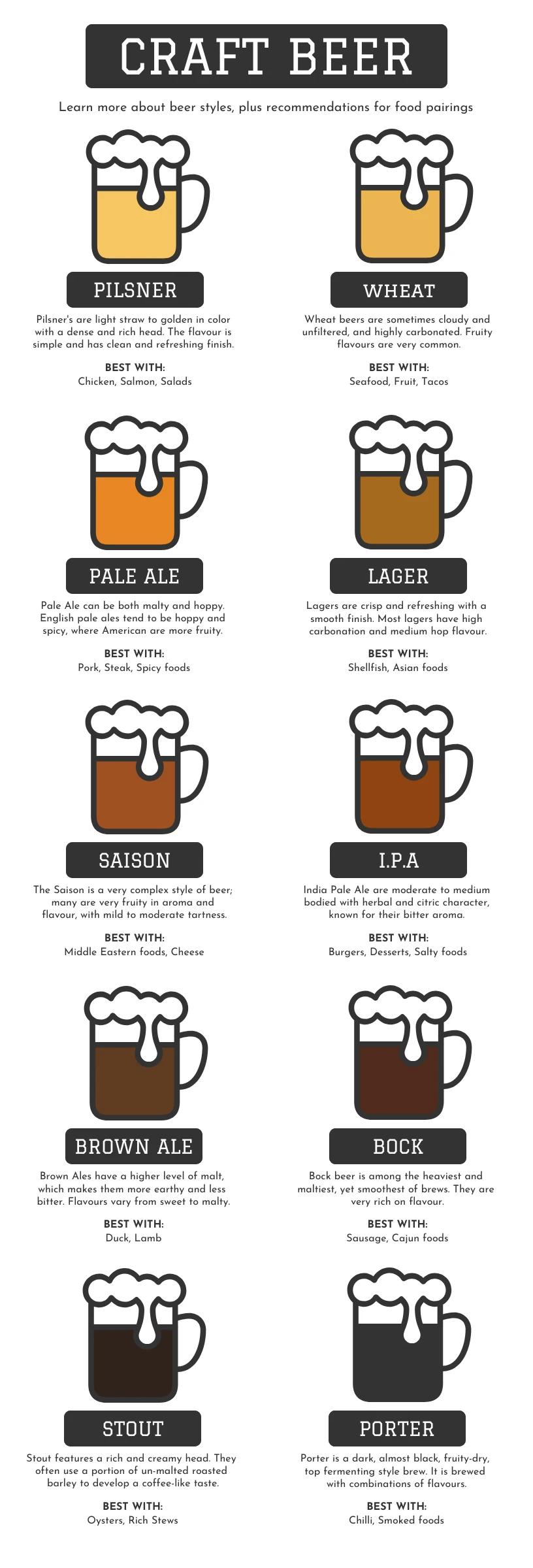 Beer Styles Infographic Template - Venngage