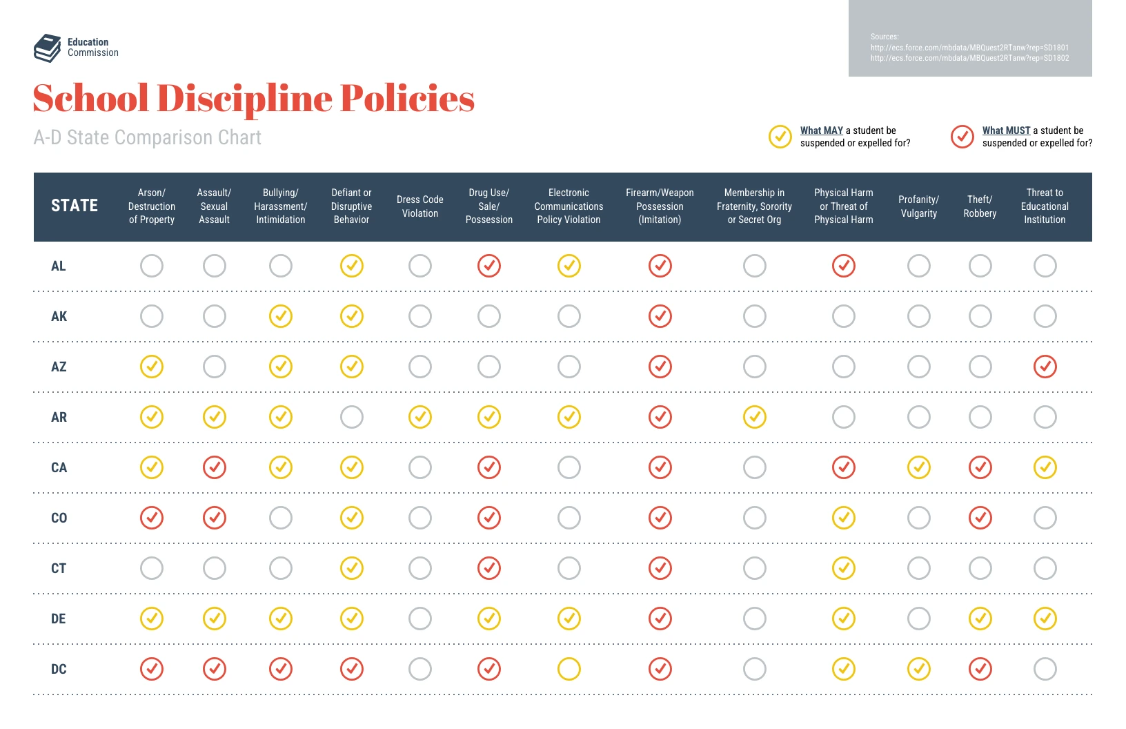 School Discipline Policies Comparison Infographic Template - Venngage