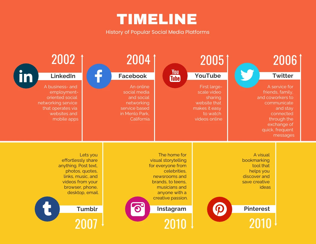 Split Social Media Timeline Infographic Template - Venngage