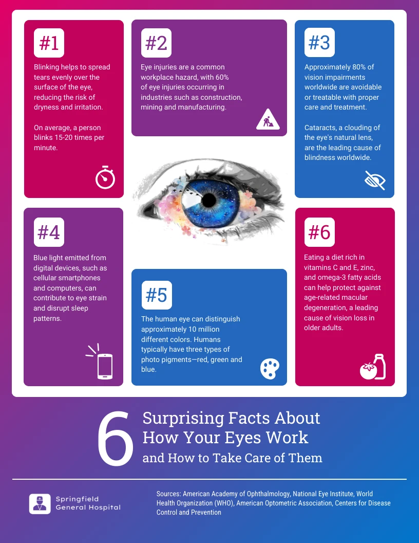 6 Facts About How Your Eyes Work Infographic Template - Venngage