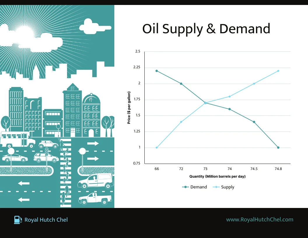 Graficas De Oferta Y Demanda