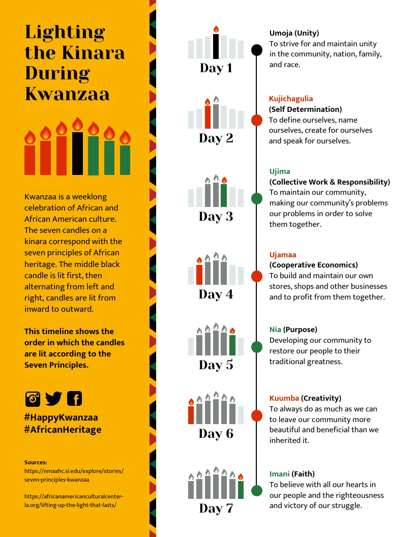 Kwanzaa Template - Venngage