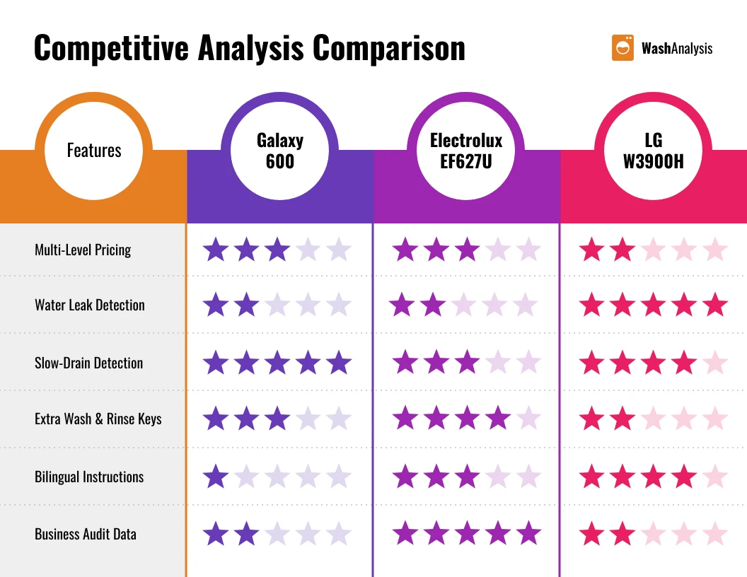 Competitive Analysis Comparison Infographic Venngage