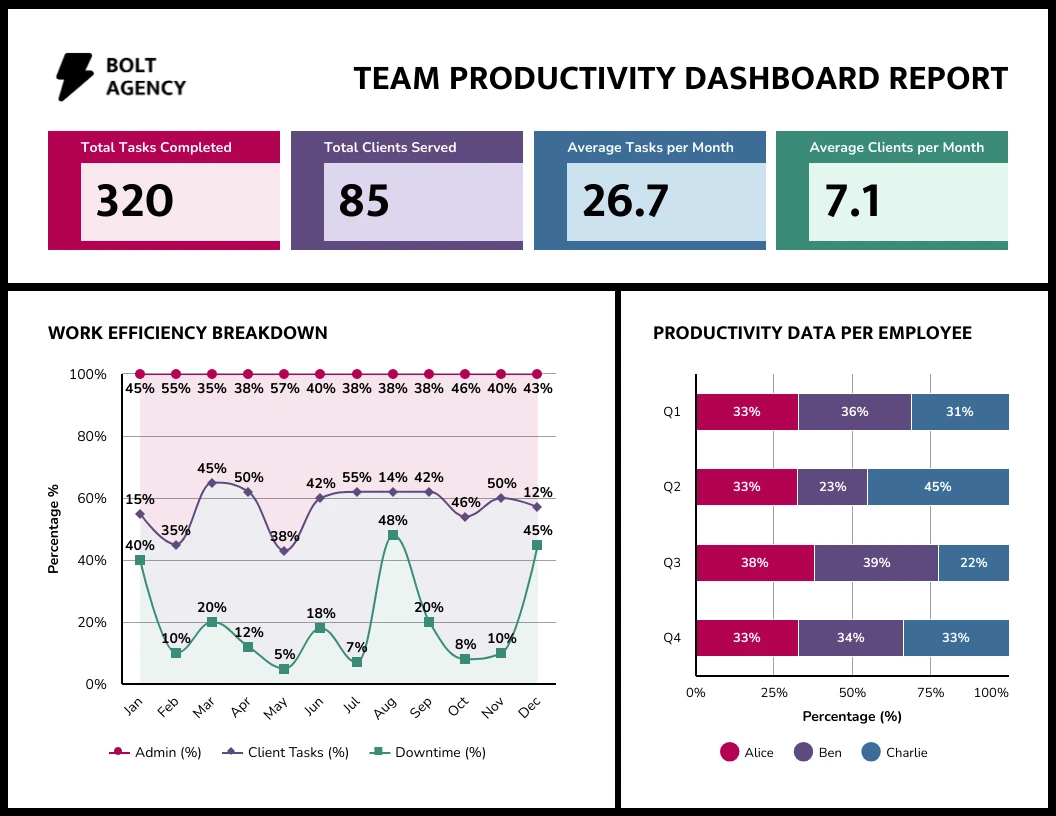 Team Productivity Data Dashboard Report - Venngage