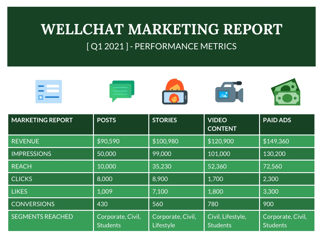 Simple Marketing Quarterly Report Template - Venngage