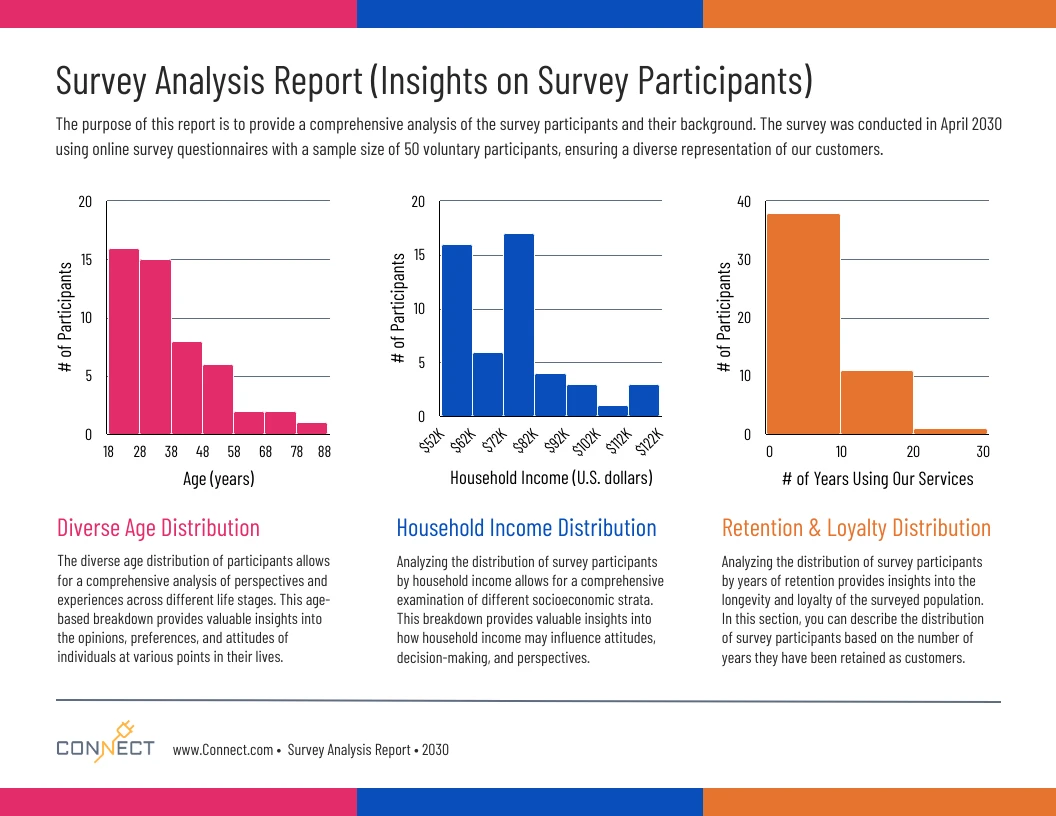Survey Participants Analysis Report Histogram Template - Venngage