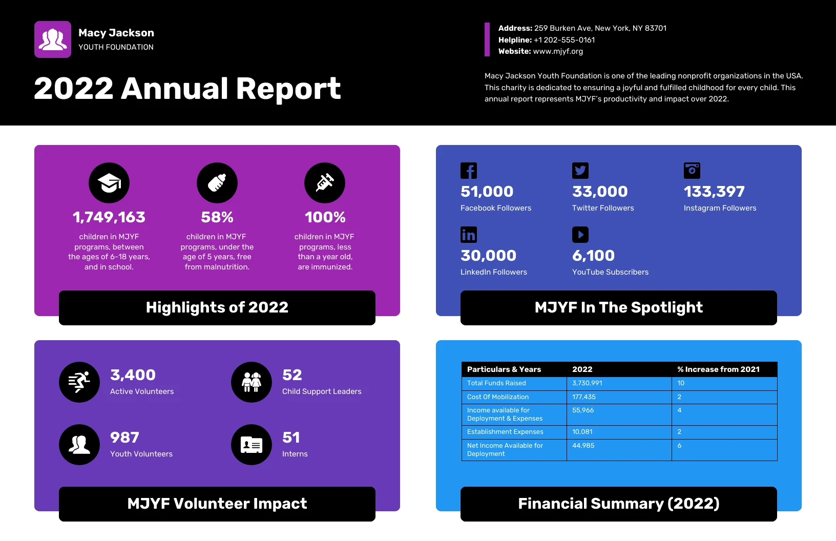 Youth Foundation Nonprofit Annual Report Template Venngage youth-foundation-nonprofit-annual-report-template-venngage
