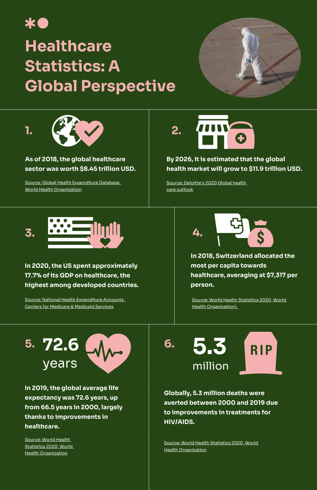 Palm Leaf Healthcare Statistics Infographic Template - Venngage
