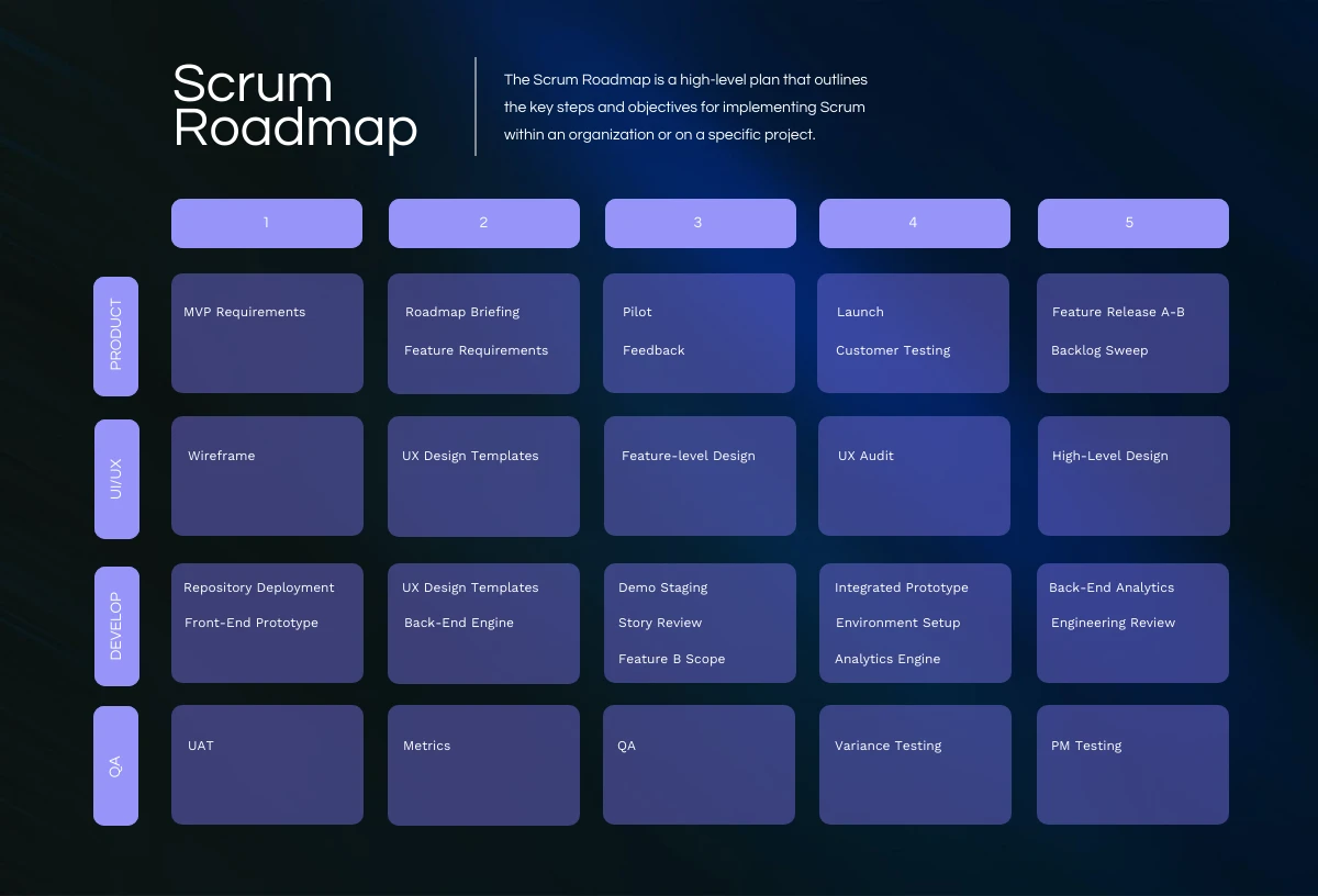 Dark Purple Scrum Roadmap Template - Venngage