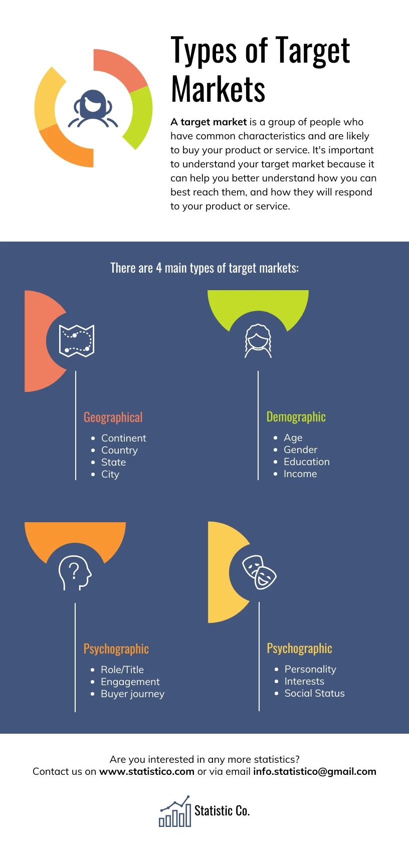 Types of Target Market Infographic Template - Venngage