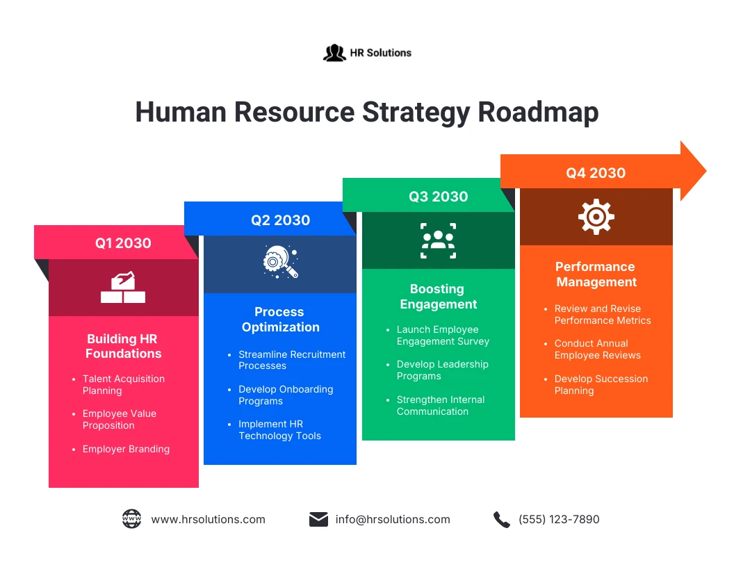 HR Strategy Roadmap Template - Venngage