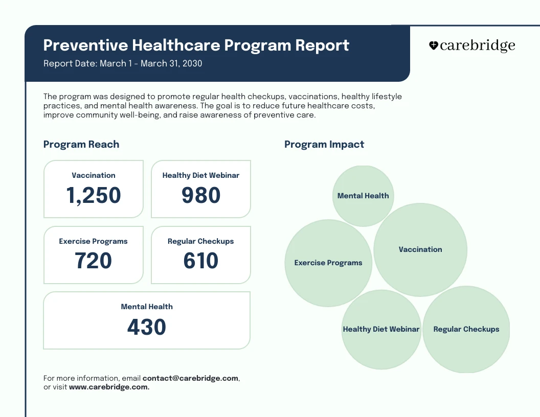 Preventive Healthcare Monthly Report Template with Bubble Chart - Venngage