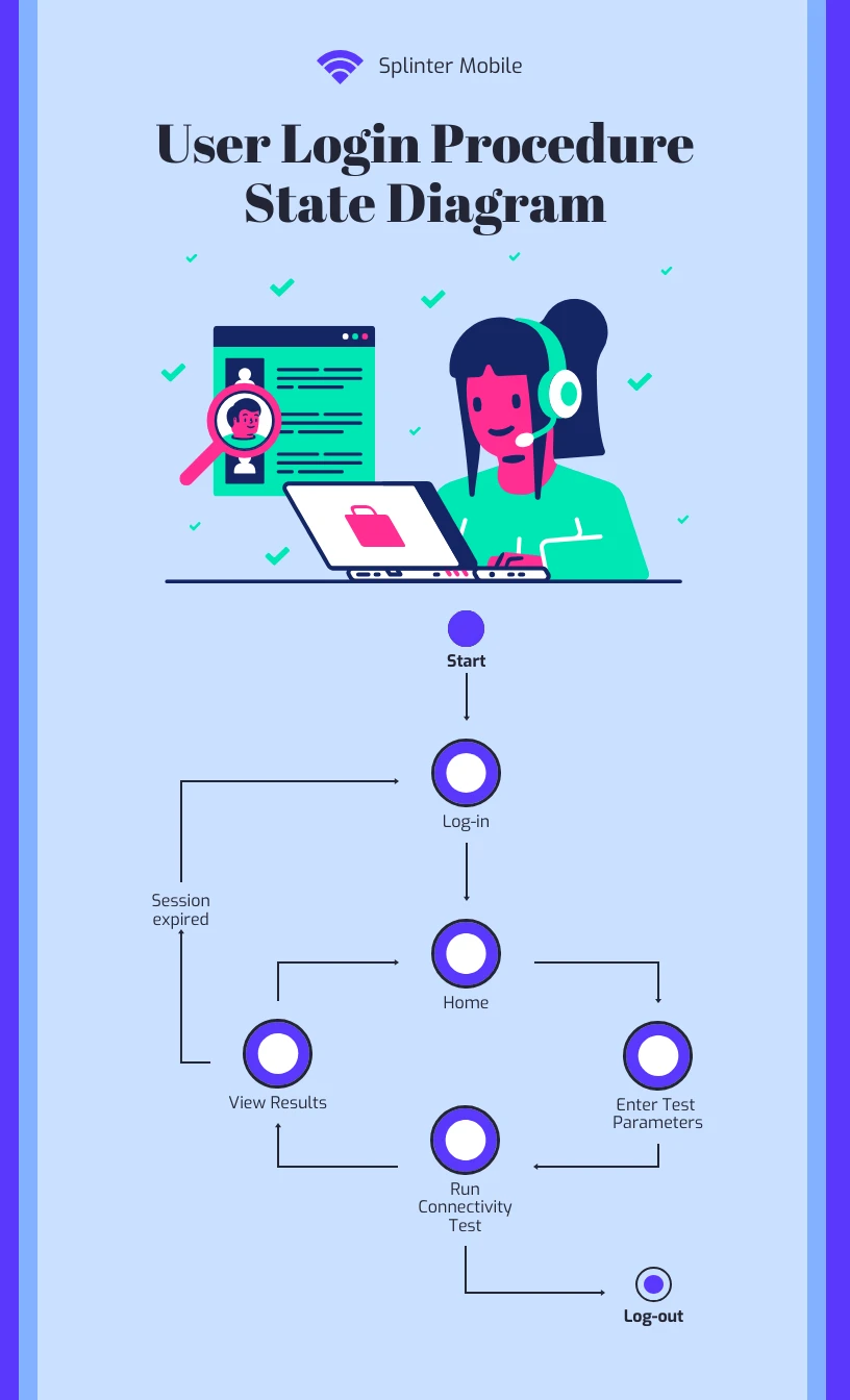 Login State Diagram For User Example Template - Venngage