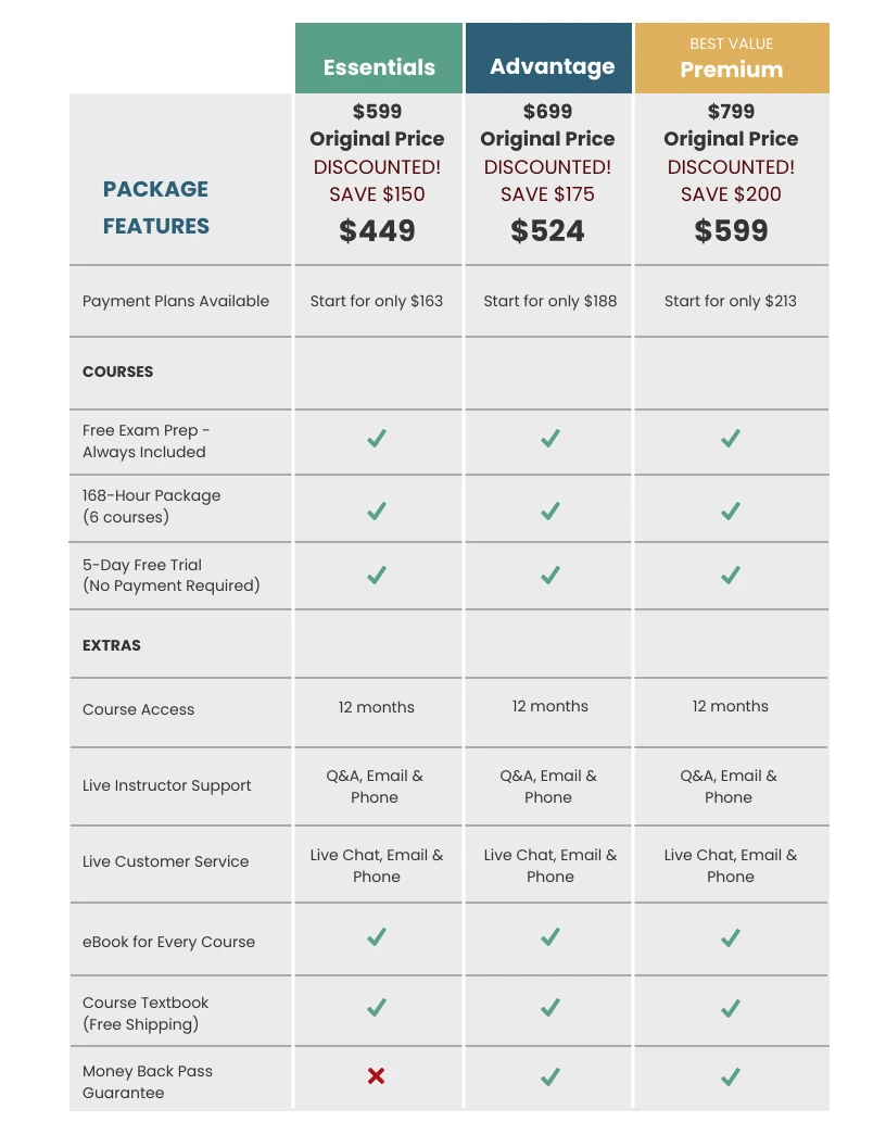 Real Estate Classes Comparison Infographic Template - Venngage