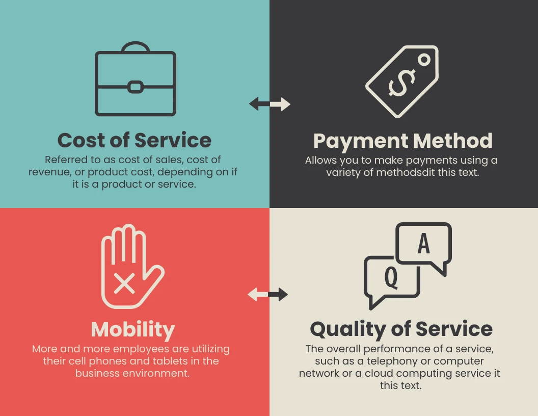 Quadrant Comparison Infographic Template - Venngage