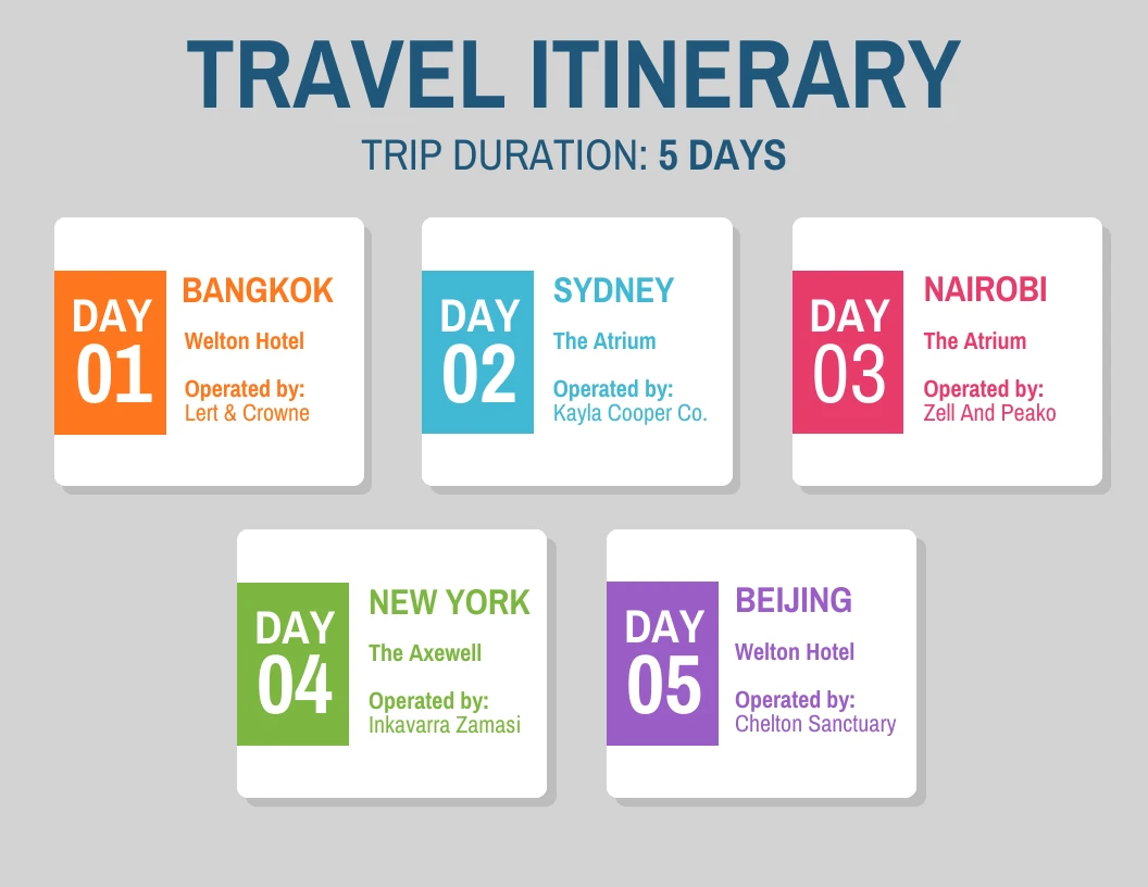 Itinerary Template Free And Customizable Itinerary Templates | Canva