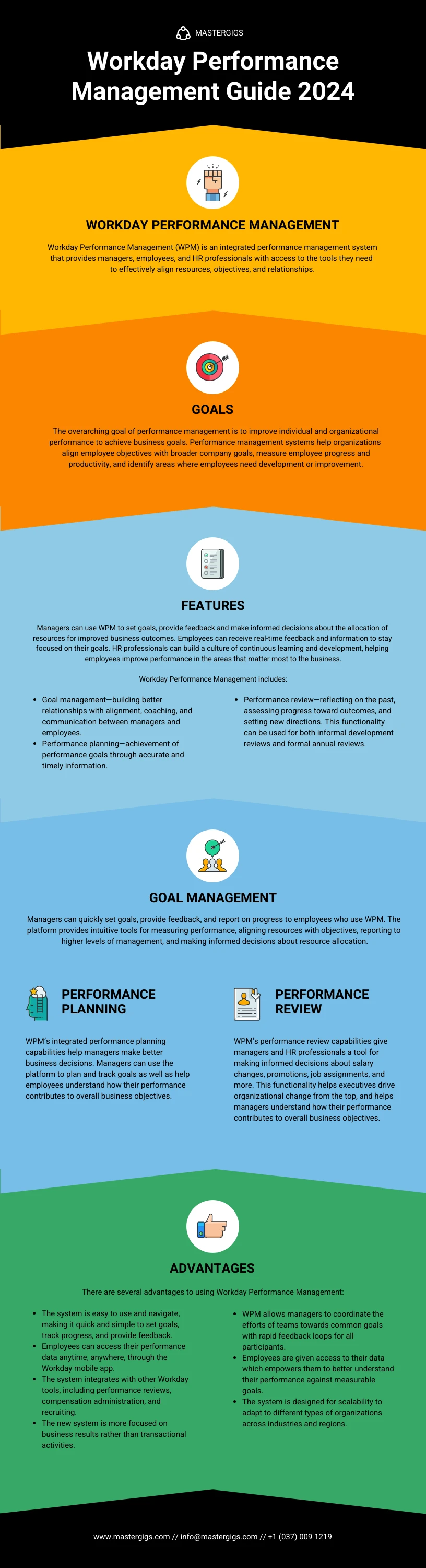 Infografía de Workday Performance Management - Venngage