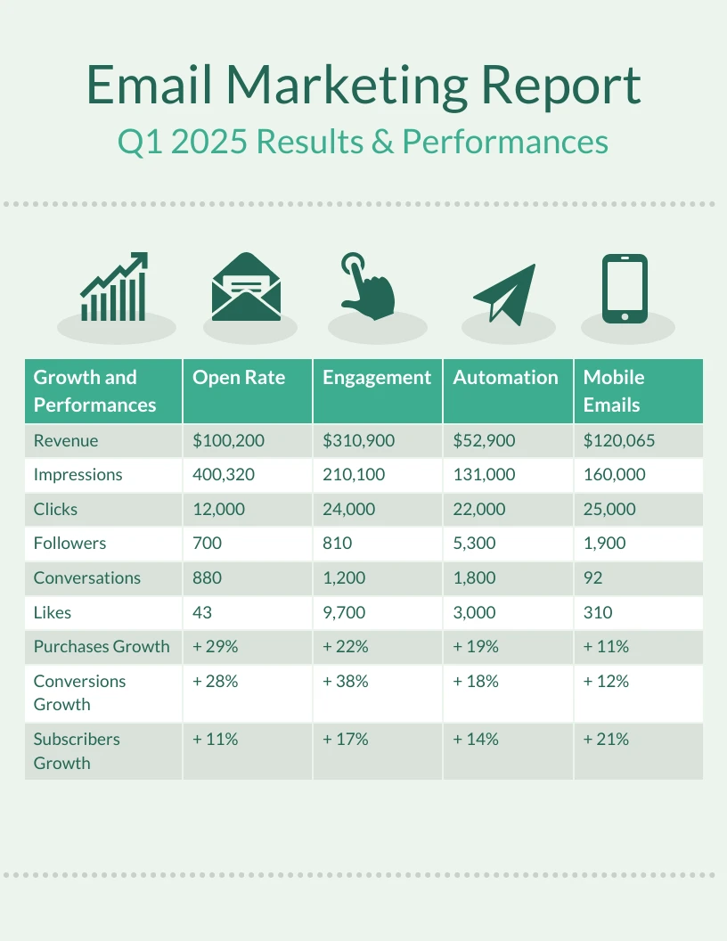 SaaS Email Marketing Quarterly Reporting Template - Venngage