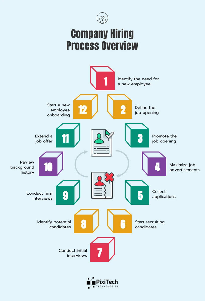 Number Infographic Template - Venngage