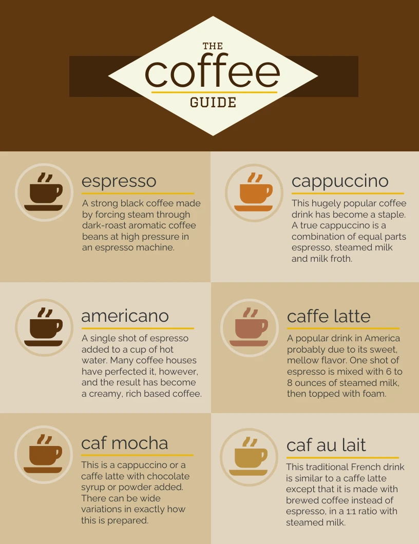 Coffee Guide Infographic Template - Venngage