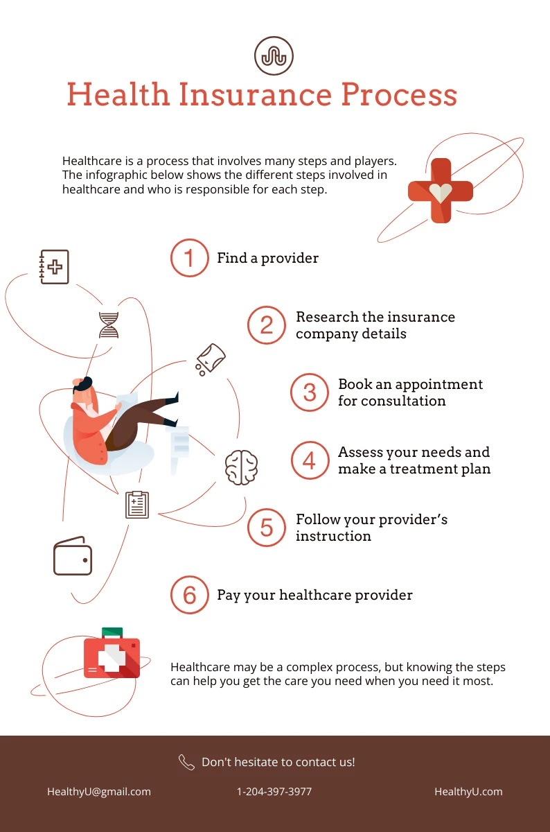 Health Insurance Process Infographic Template - Venngage