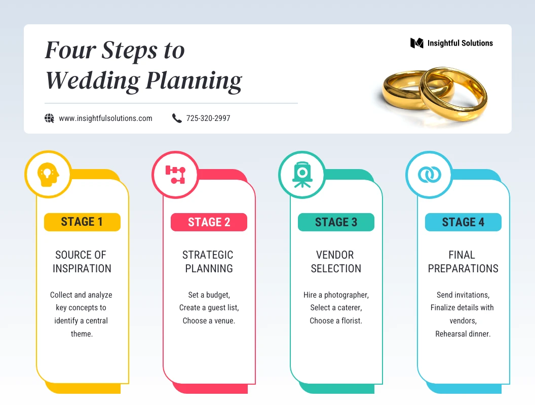 Four Steps to Wedding Planning Infographic Template - Venngage