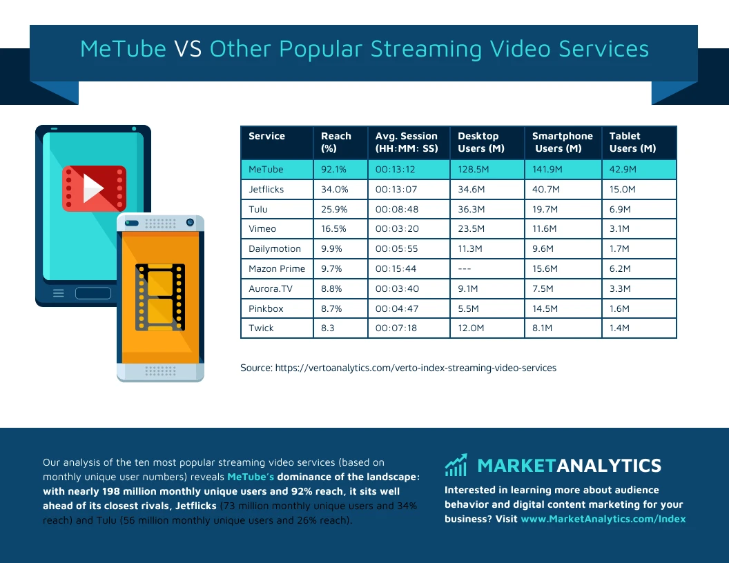 Video Services Comparison Infographic Template - Venngage