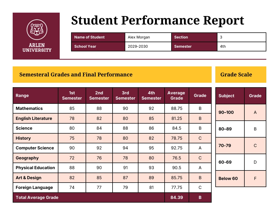 Student Performance Report Table Chart - Venngage