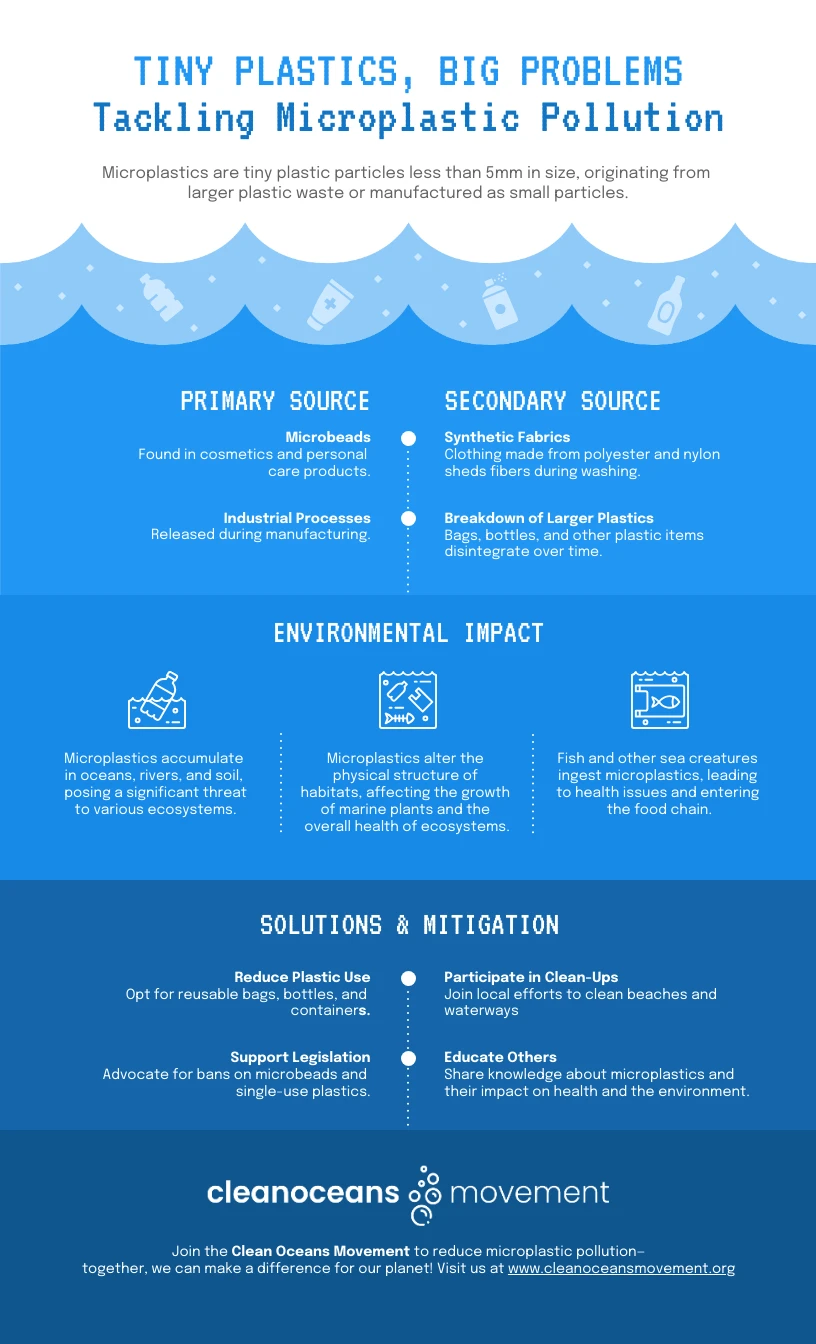 Microplastics Informational Infographic Template - Venngage