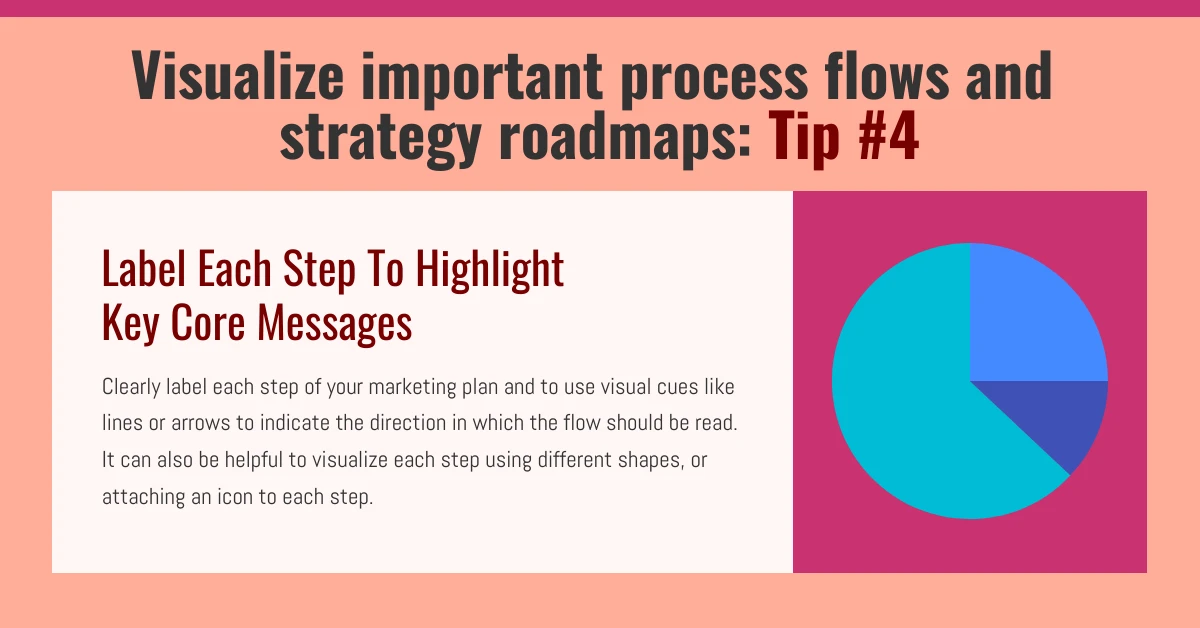 Visualize Design Tips Facebook Post - Venngage