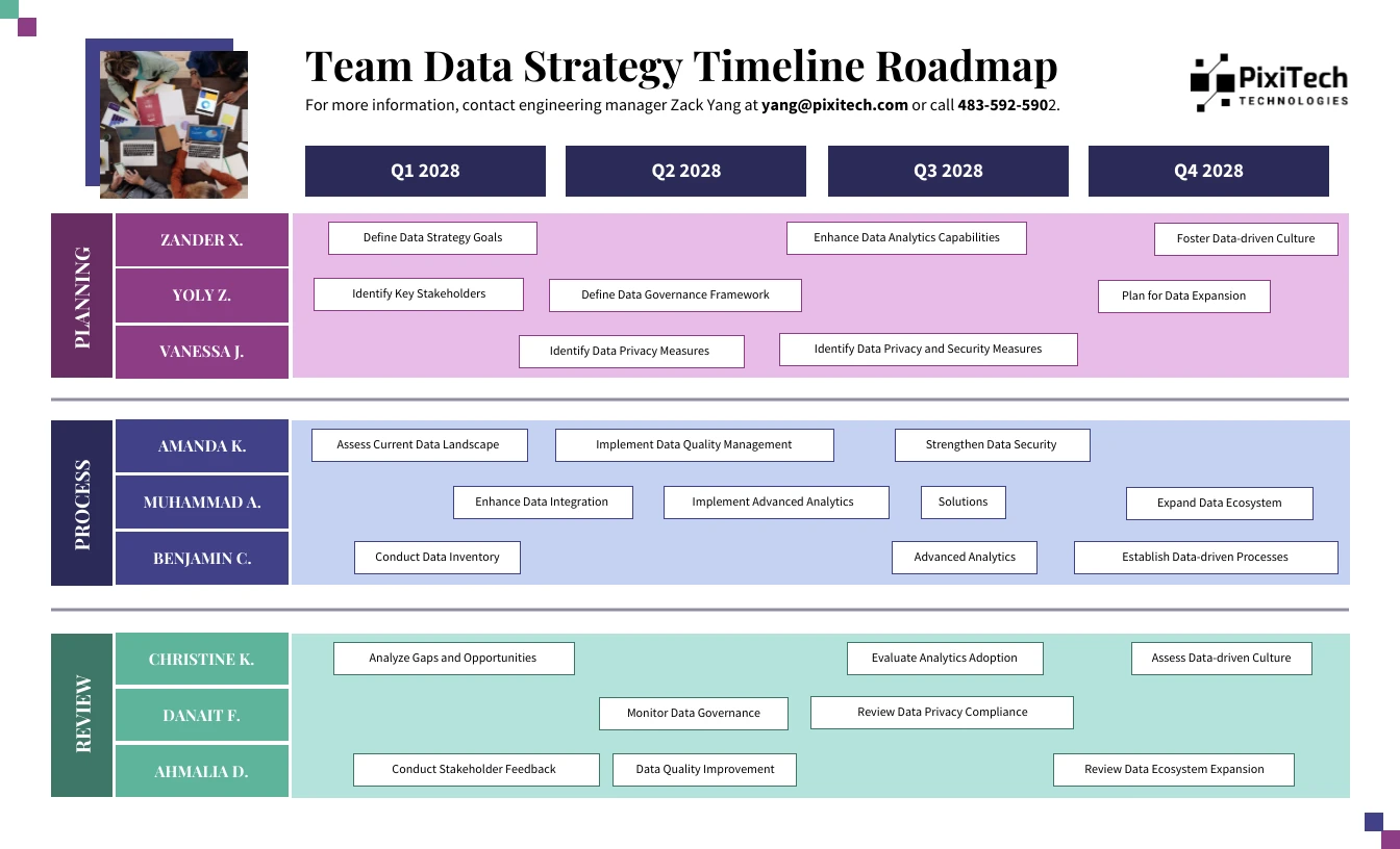 Professional Data Strategy Timeline Roadmap Template - Venngage