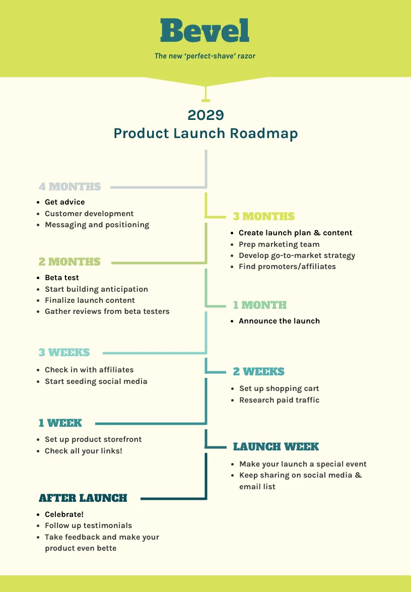 Light Vertical Product Launch Roadmap Template - Venngage