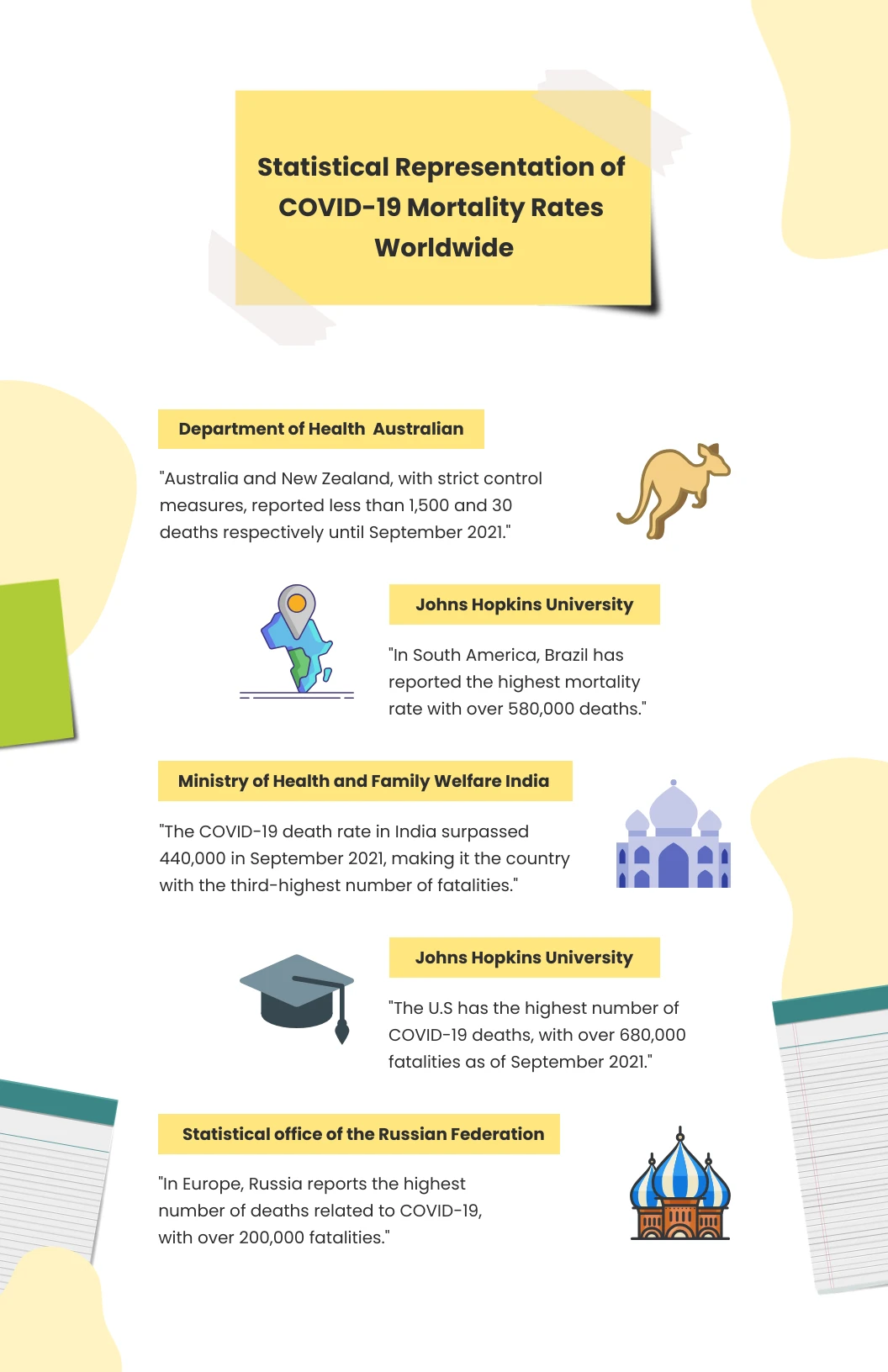 Covid Infographic Template - Venngage