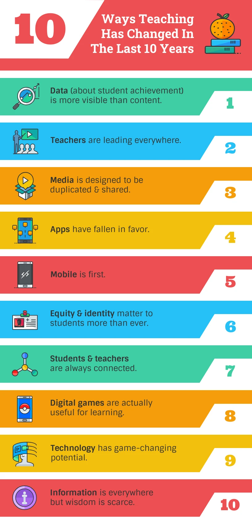 10 Ways Teaching Has Changed Infographic - Venngage 10 Ways Teaching Has Changed Infographic - Venngage