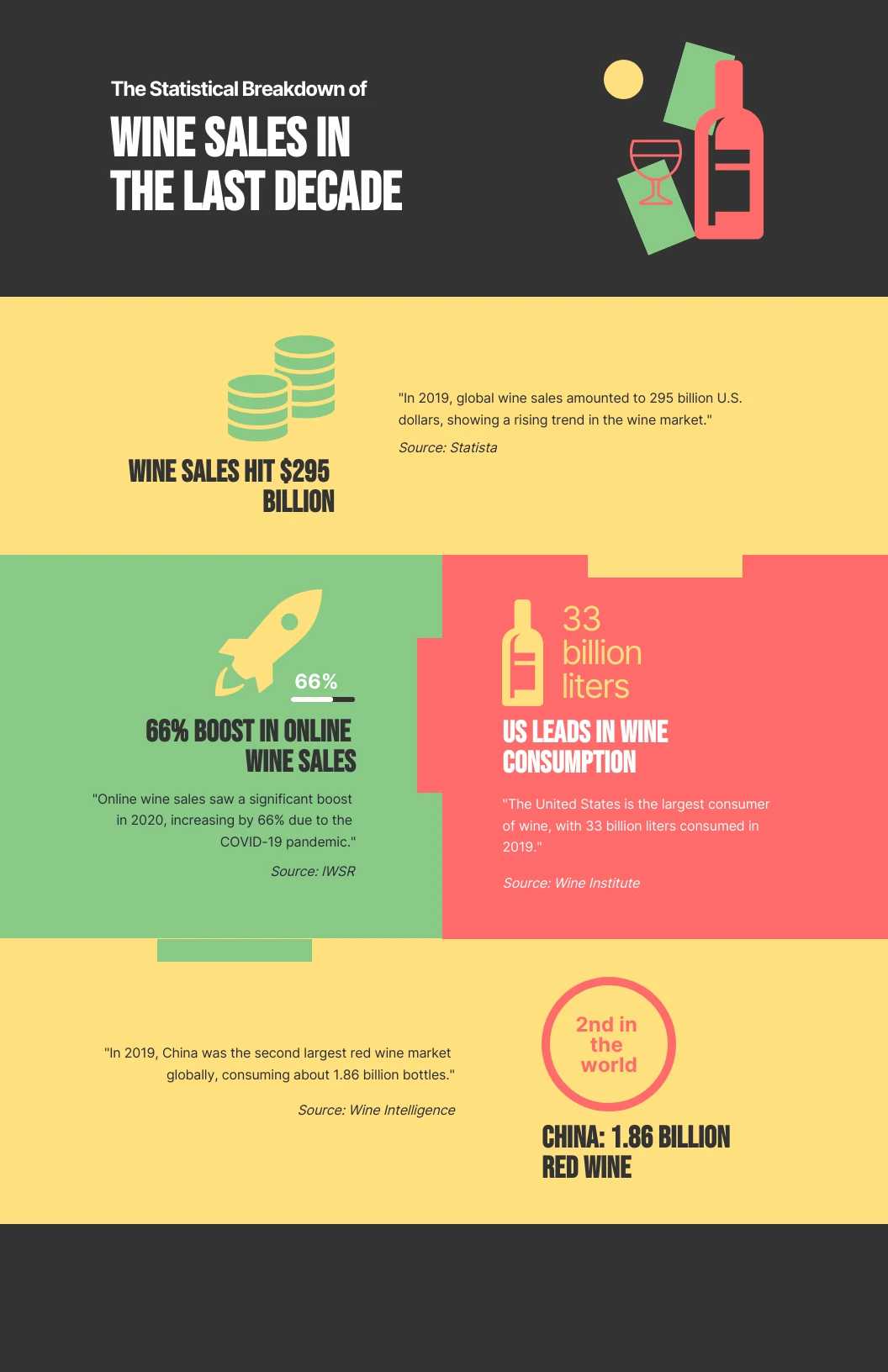 Wine Infographic Template - Venngage