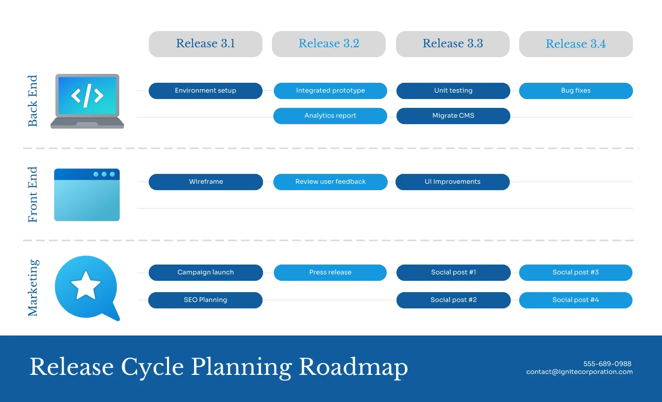 Vibrant Product Release Cycle Roadmap Template - Venngage