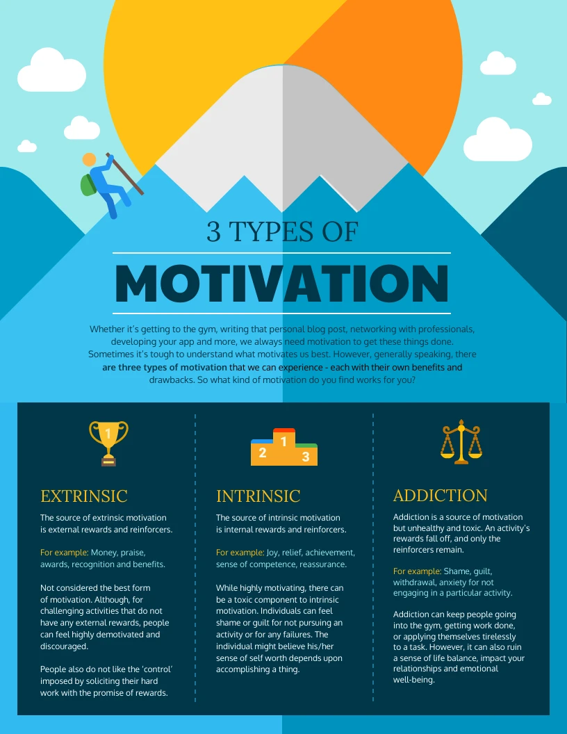 3 Motivation Types Comparison Infographic Template - Venngage
